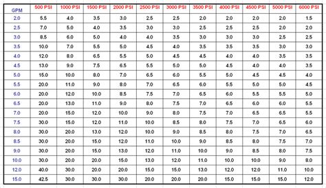Airless Spray Nozzle Chart At Jamie Gibb Blog