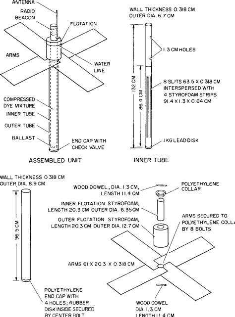 Figure 1 From Design Of A Lagrangian Surface Current Tracer1 Semantic