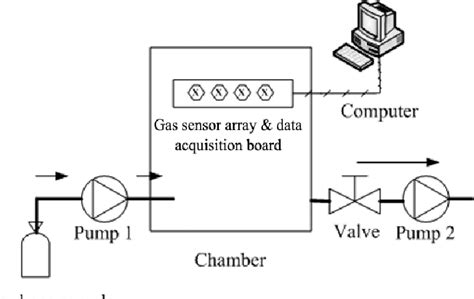 figure 1 from a novel retraining method of multiple self organizing