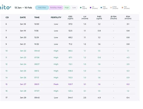 Ici At Home With Frozen Sperm On Morning Of Cycle Day 16 Per Our