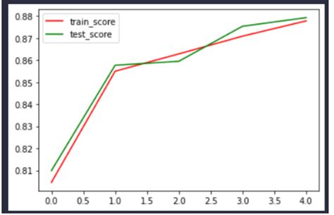 L L Dropout Pytorch