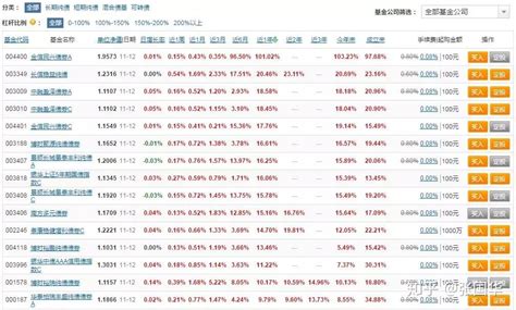 怎么选纯债基金？ 知乎