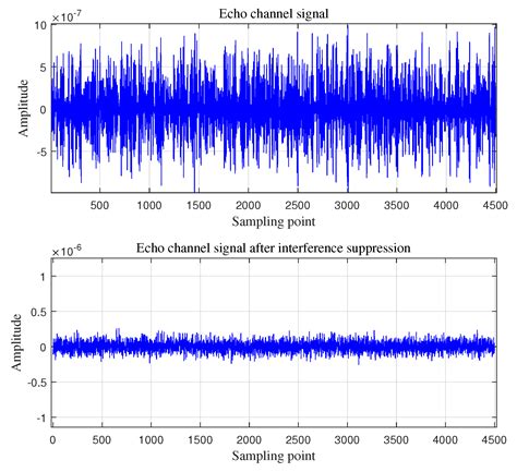 Passive Detection Of Moving Aerial Target Based On Multiple Collaborative Gps Satellites