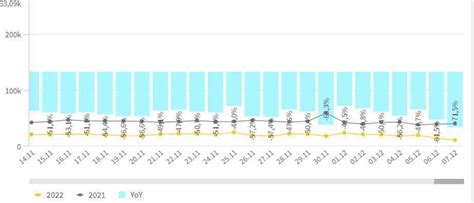 Show Last N Days On The Graph Qlik Community 2023676