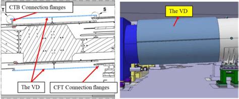 Figure 1 From Iter Correction Coil And Magnet Feeder On Site Installation Lessons Learned