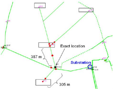 Result Of Fault Location During Operation Download Scientific Diagram