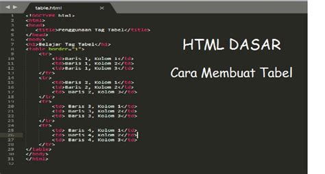 Panduan Mudah Dan Praktis HTML Dasar HTML Dasar Cara Membuat Tabel