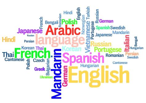 Automated Mobile Localization Process By Dmytro Khmelenko Proandroiddev