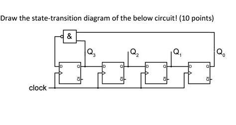 Solved Draw The State Transition Diagram Of The Below