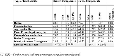 Reuse Per Type Of Functionality Download High Quality Scientific Diagram