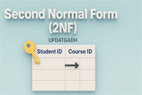 First Normal Form 1nf