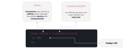 React — Formas De Diseñar Componentes De React Desde Estilos En Línea