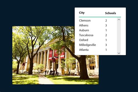 Database Explorer College House