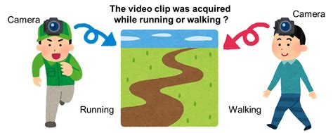 Video classification using LSTMLSTMによる動画の分類 File Exchange MATLAB
