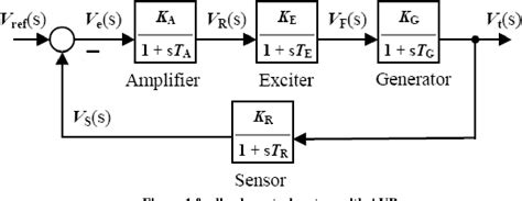 Figure 1 From Enhancement Of Avr Response Based On Intelligent Fuzzy