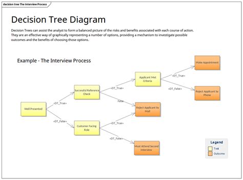 Heat Map Diagram 1 Enterprise Architect Diagrams Gall Vrogue Co