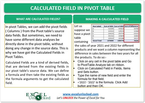 Making Calculated Field In Pivot Table In Excel Excel Unlocked