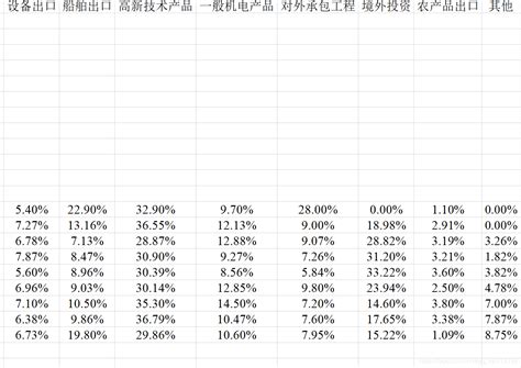 使用python绘制三维动态柱状图 Pyechartspython画三维柱状图 Csdn博客