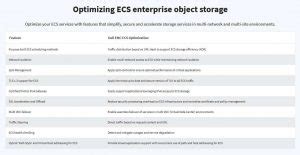 Kemp Technologies Enhanced ECS Connection Manager Optimizes Dell EMC