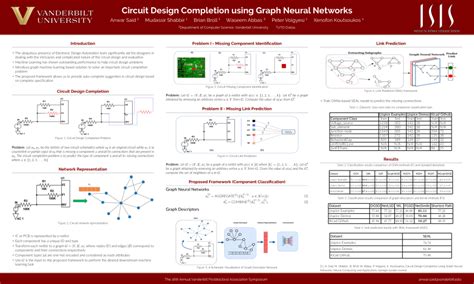 PDF Circuit Design Completion Using Graph Neural Networks