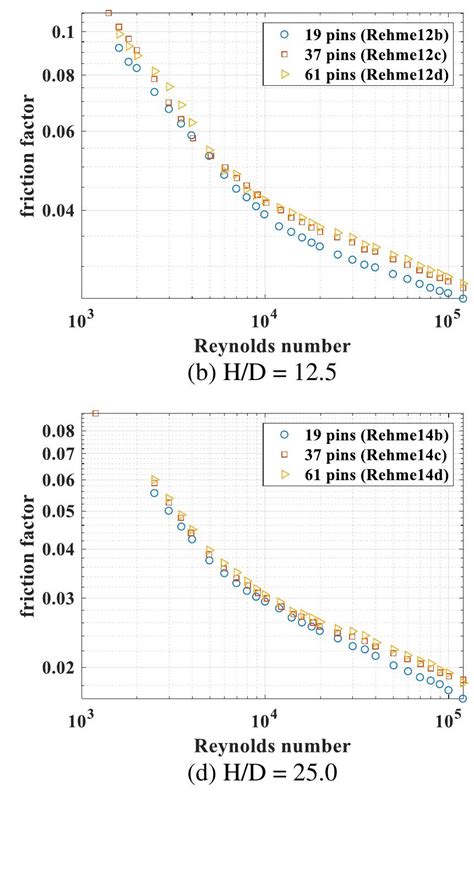 Figure 18 Prediction Of Flow Regime Boundary And Pressure