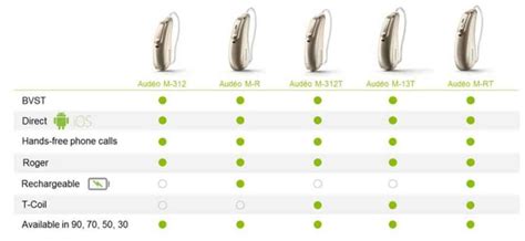 Phonak Launches Marvel Hearing Aids