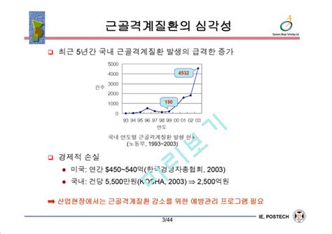근골격계질환 예방관리 프로그램 실무지침서 개발 방안기타사업계획