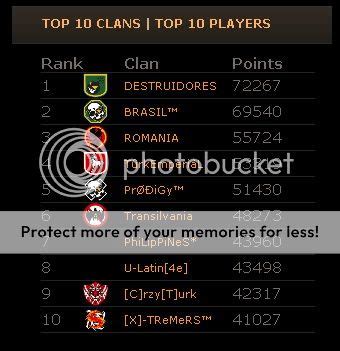 Top Clans Top Players Script Forum
