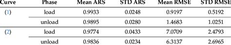 Goodness Of Fit Statistic Summary Download Scientific Diagram