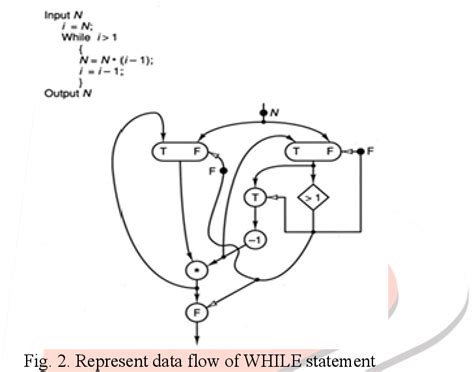 Figure 2 From Parallel Pipelined C Slow Retimed Architecture Through An