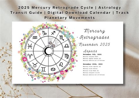 2025 Mercury Retrograde Cycle Instant Download Printable Digital