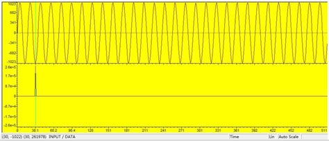 用c实现fft算法 Hello World3 博客园