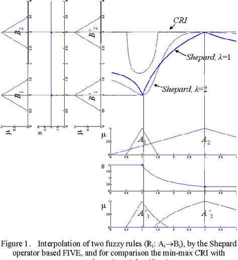 Figure 1 From Fuzzy Automaton Based Human Robot Interaction Semantic Scholar
