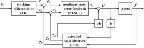 Cmc Free Full Text Path Planning For Auvs Based On Improved Apf Ac
