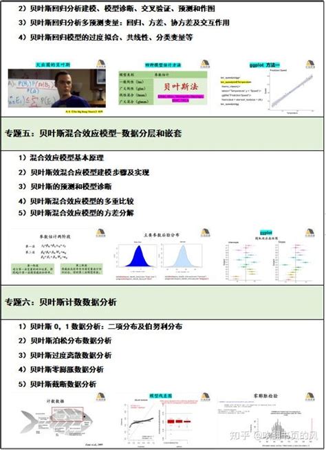R语言贝叶斯方法在生态环境领域中的高阶技术应用 知乎