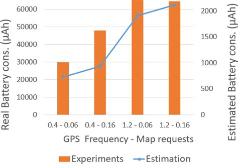 consumption for the mobile centric architecture download scientific