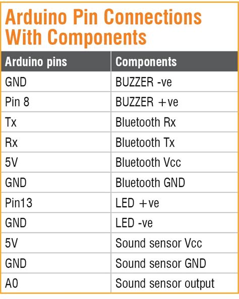 Smart Noise Detector For A Noise Free Zone Full DIY Project