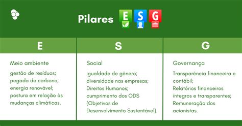 Esg O Que é Quais As Vantagens E Como Colocar Em Prática Nas Empresas
