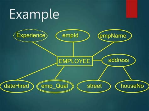 Database Management Systems Cs403 Power Point Slides Lecture 07 1