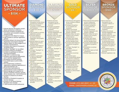 Non Profit Sponsorship Package Template