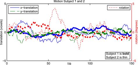 Simtb A Simulation Toolbox For Fmri Data Under A Model Of