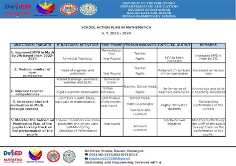 Math Action Plan 2023 2024 School Action Plan In Mathematics S Y 2023 2024 Objectives