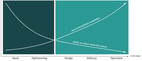 Preloading Vs ‘heavy Engineering Solutions For Road Embankment Foundation Ground Level Alliance
