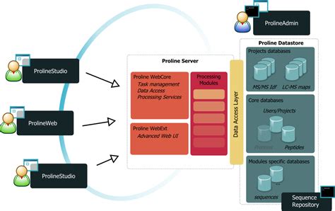 Setupguide Start [proline]