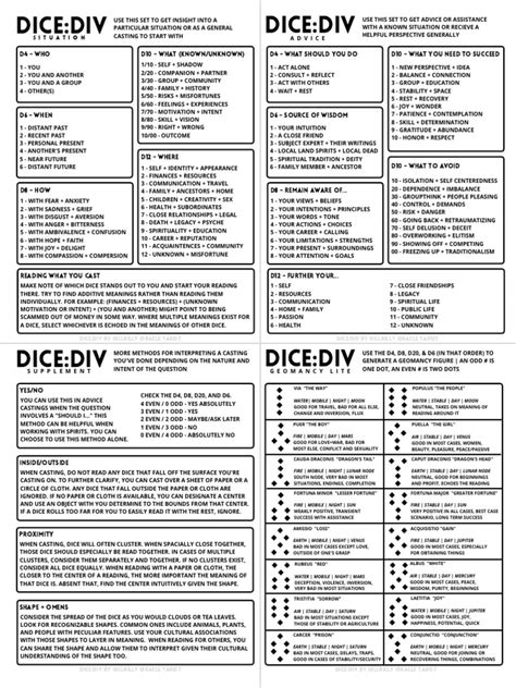 Dice Divination Cards Pdf