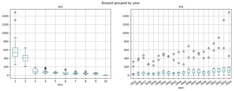 7 1 パネルデータ分析 — intro to data analysis with python