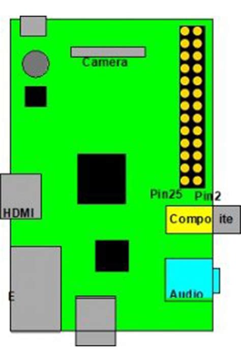 Homework 4 Linux Gpio Interface