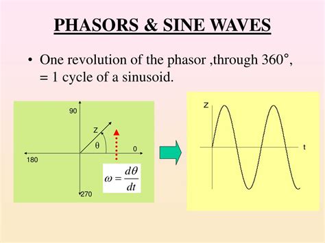 ppt complex numbers and phasors powerpoint presentation free
