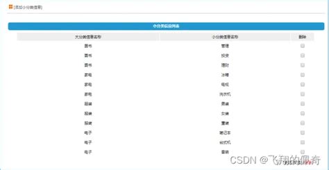 基于python和mysql开发的商城购物管理系统分为前后端 源码 数据库 程序配置说明书 程序使用说明书 阿里云开发者社区