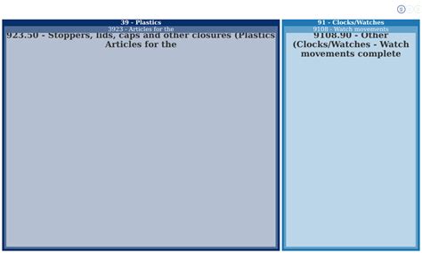 Grupo Border Scp Northe 176 441 20 Piso Company Report Import Yeti